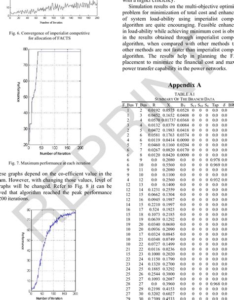 Mean Performance At Each Iteration Download Scientific Diagram