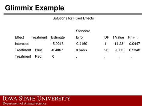 Ppt Proc Glimmix Generalized Mixed Linear Models Powerpoint Presentation Id 6654036