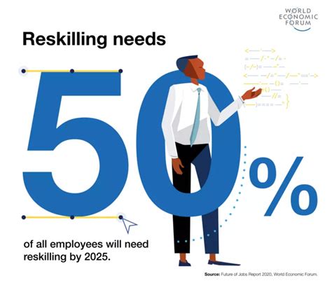 Top 10 Skills Of 2025 ทักษะสำคัญที่คนทำงานต้องมีก่อนปี 2025
