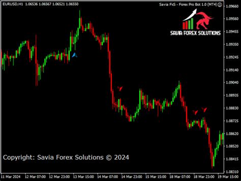 Savia Forex Pro Indicator Купить Технический индикатор для Metatrader 4