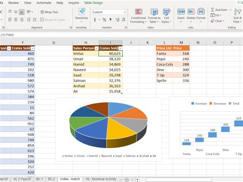 Microsoft Excel Automatic Dashboard Pie Chart Line And Bar Graph Slicers Upwork