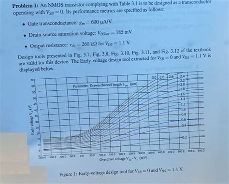 Problem 1 An Nmos Transistor Complying With Table