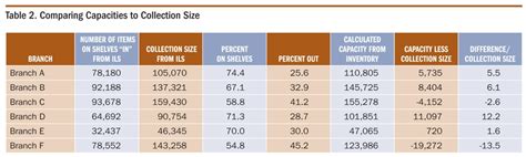 taking stock shelf space and allocation public libraries online