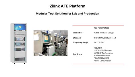 Lab And Production Ate Platform Zillnk