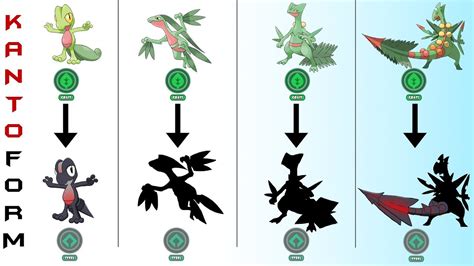 Pokemon Sceptile Evolution Chart