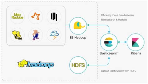 Compare Elastic Stack Vs Splunk For Big Data Analysis