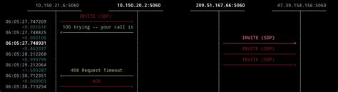 server side nat traversal with kamailio the definitive guide