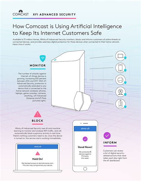 Xfinity XFi Advanced Security Infographic Behance