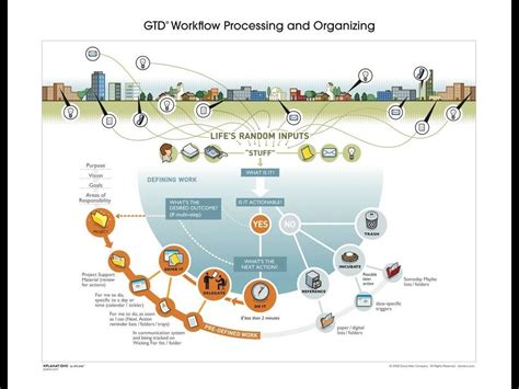 Streamlining Your Workflow A Visual Guide To Getting Things Done