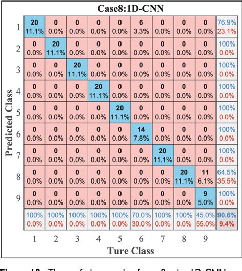 Figure 18 From Parallel Convolutional Neural Network Toward High