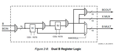 Fpga Dsp48e1使用1 乘法器 Wcc的博客