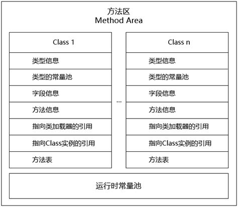 Jvm内存模型——java的根基 Helloworld开发者社区 Jvm内存模型——java的根基 Helloworld开发者社区