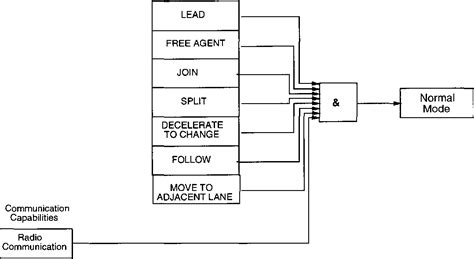 Figure 6 From Design Of An Extended Architecture For Degraded Modes Of Operation Of Ahs