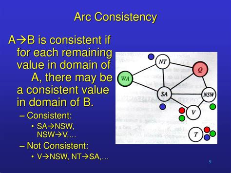 csp search techniques backtracking forward checking ppt download