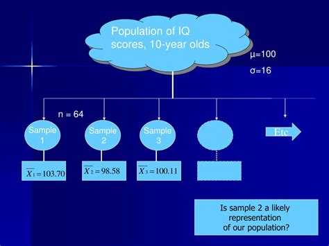 Ppt Inferential Statistics And Hypothesis Testing Powerpoint Presentation Id 305368