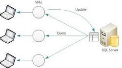 Asp Net And Sql Server At Best Price In Noida By Fusioni Technologies Private Limited ID