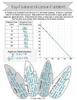 Key Features Of Linear Functions Notes Handout By Jstalling TPT