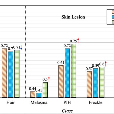 evaluation of progressive selector performance download scientific