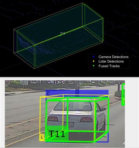 object level fusion of lidar and camera data for vehicle tracking