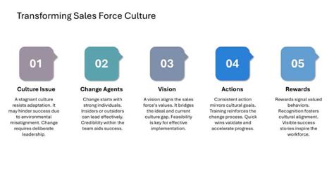 Salesforce Strategy Presentation