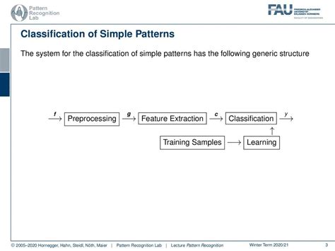 Lecture Notes In Pattern Recognition Episode 3 Basics Bayes