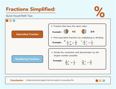 Fractions Simplified Visual Math Tips Infographic Template Venngage