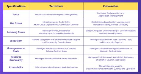 Terraform Vs Kubernetes Differences Similarities And Best Use Cases