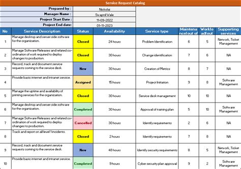 Service Request Catalog Template It Governance Framework