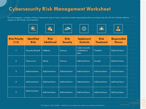 Cyber Security Implementation Framework Cybersecurity Risk Management Worksheet Ppt Ideas Format