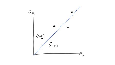 Why Linear Regression Is A Projection By Vladimir Mikulik Medium