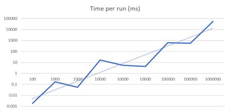Brief Introduction Of Value At Risk Var And Its Implementation In Python Loes Blog
