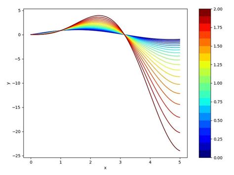python matplotlib add colorbar to non mappable object stack