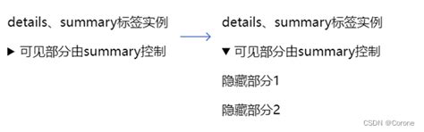 html入门：06html5语义化标签 ruby标签 csdn博客