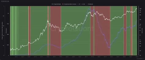 ⛵️ 리스크 베팅 지표를 통해 본 현시장 상황 강세장 현재 시장 내 자금 흐름이 매우 주목할 만한 패턴 확인하고가자 8월 이후 시작된 리스크 On 추세가 지속되며
