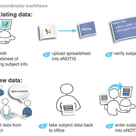 Examples Of Laboratory LOINC Codes And Formal LOINC Names Download Table