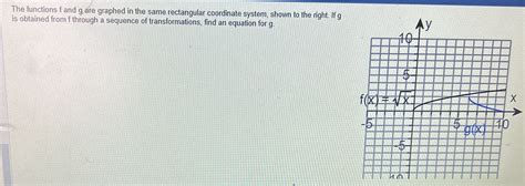 Solved The Functions F ﻿and G ﻿are Graphed In The Same