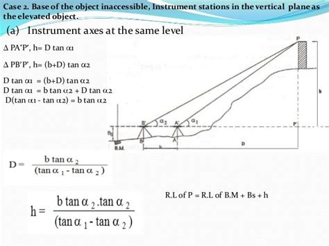 Trigonometric Levelling Jithin