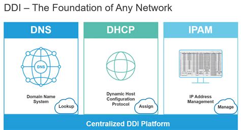 Poznaj Infoblox Ddi Sieci Komputerowe Sieci Bezprzewodowe Sprzęt Do