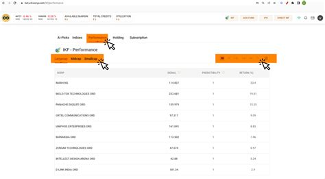 How To Use Ai Powered Signal Based Analysis On Shoonya