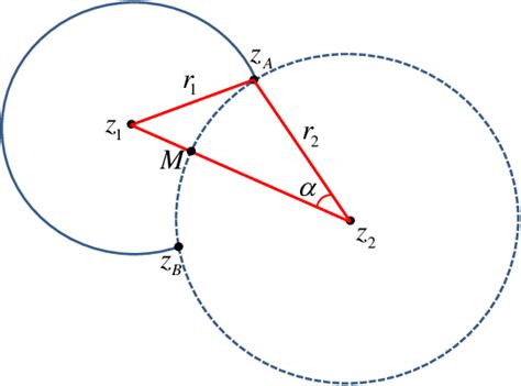 1 Sketch Map For Phase Retrieval Scheme Download Scientific Diagram