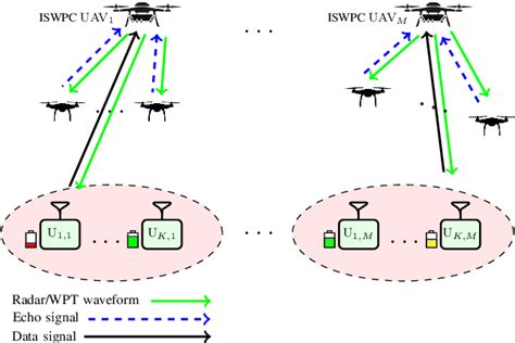Multi Uav Enabled Integrated Sensing And Wireless Powered Communication A Robust Multi