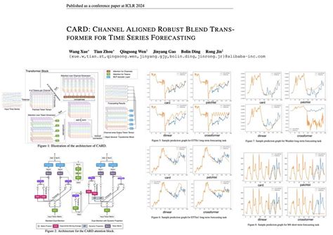 Iclr2024 Timeseries Timeseriesanalysis Forecasting Transformer Ai Machinelearning