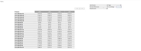 How To Create Paging In Jedox Jedox For Beginners