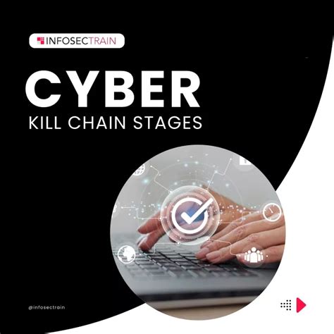 Ppt Cyber Kill Chain Stages Powerpoint Presentation Free Download Id 12505468