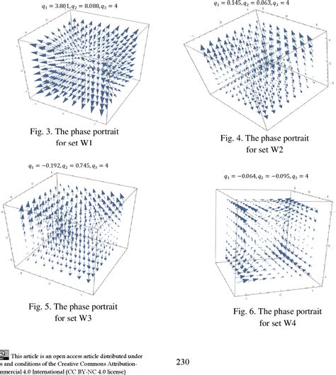 Figure 5 From Bifurcation Solutions Of Fourth Order Non Linear