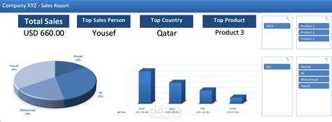 تقرير مبيعات Sales Report مستقل