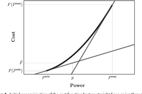 Figure 1 From A New Milp Based Approach For Unit Commitment In Power