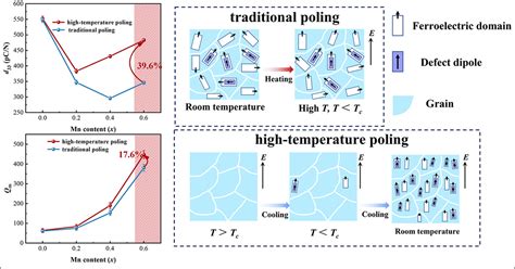 What Is The Piezoelectric Effect Onscale 56 Off