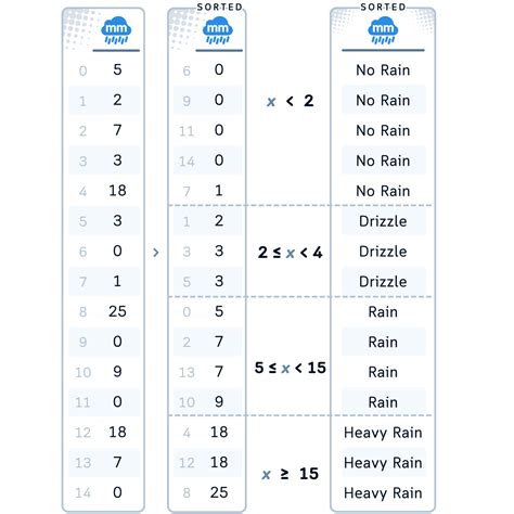 discretization explained a visual guide with code examples for