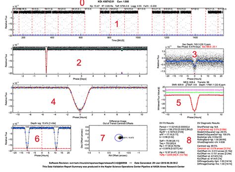 Exominer A Highly Accurate And Explainable Deep Learning Classifier To Mine Exoplanets
